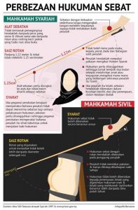 Hukuman Sebat Bukan Untuk Menyakitkan Tetapi Untuk Mendidik Dan Memberi ...